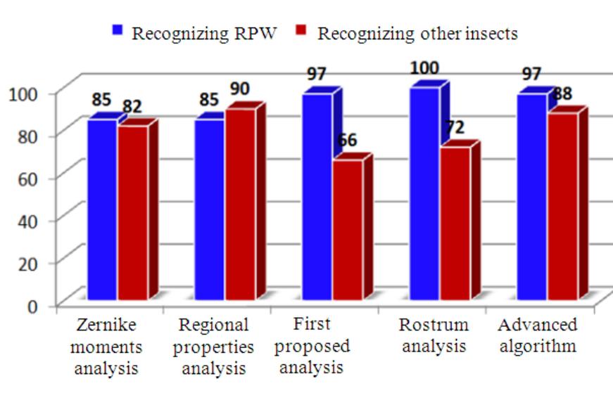 Flowchart of proposed advanced algorithm