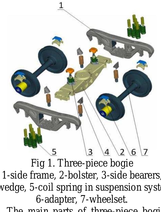 Conventional types of three-piece bogies may have low