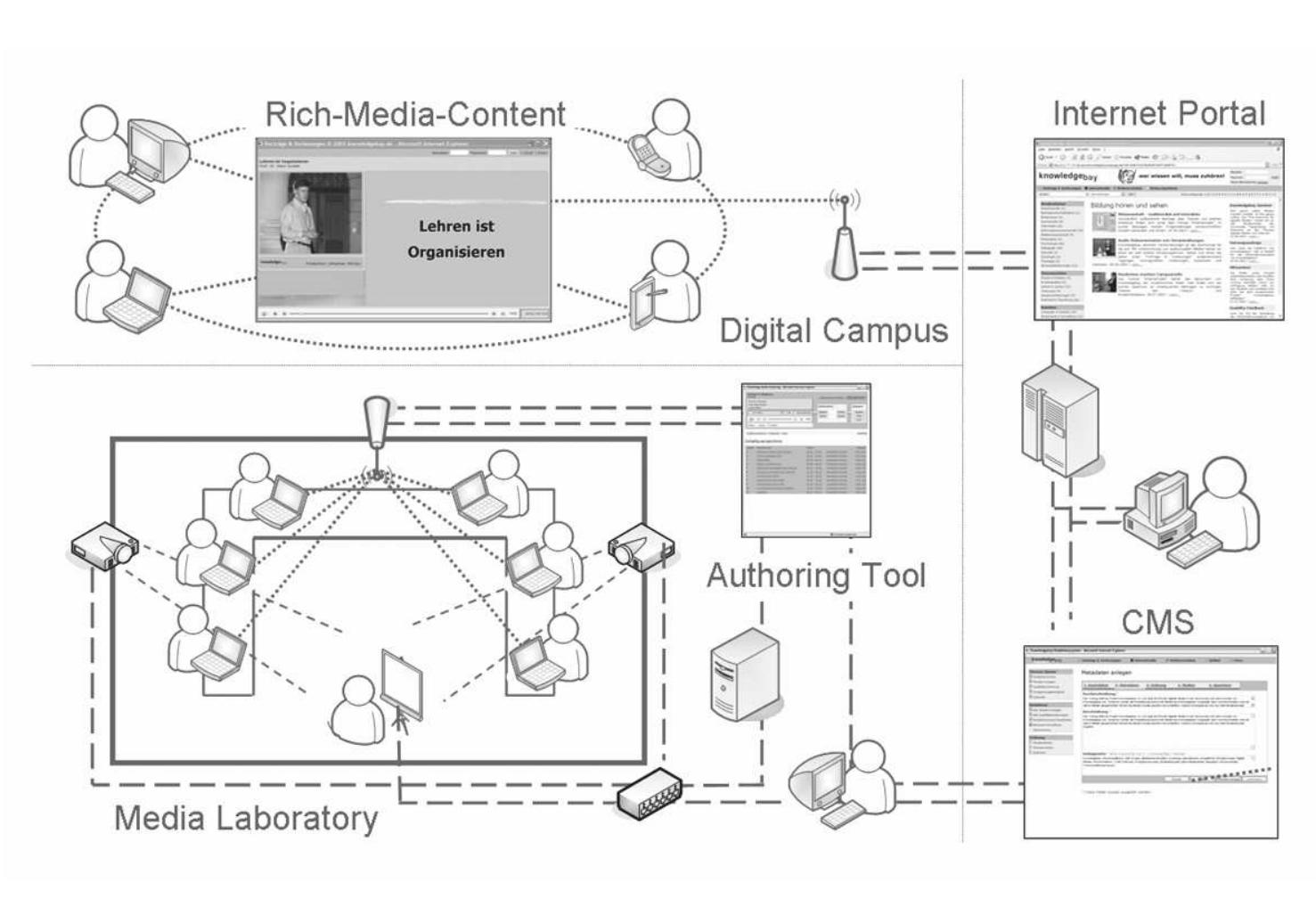 Configuration of the integrated e-lecture setting