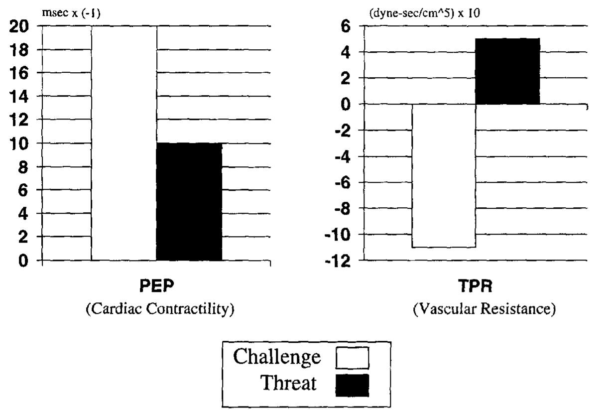 3. cardiac and vascular patterns (adapted from tomaka,