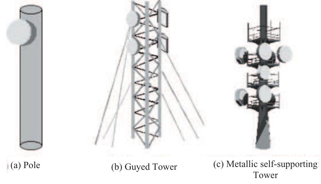 3.4.2 microwave tower there are a few different types of