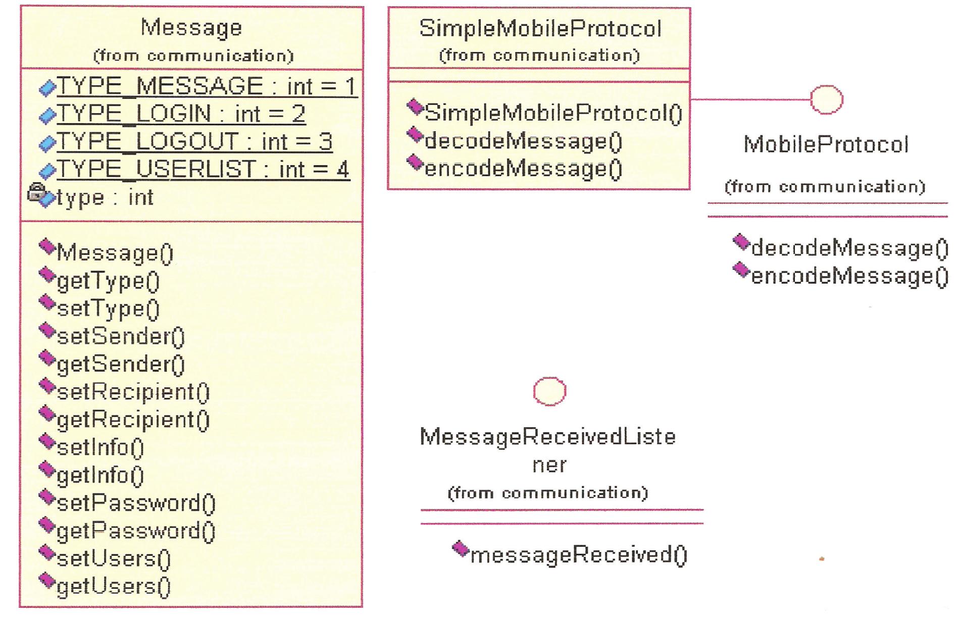 The diagram of situations for entering meta-communication it