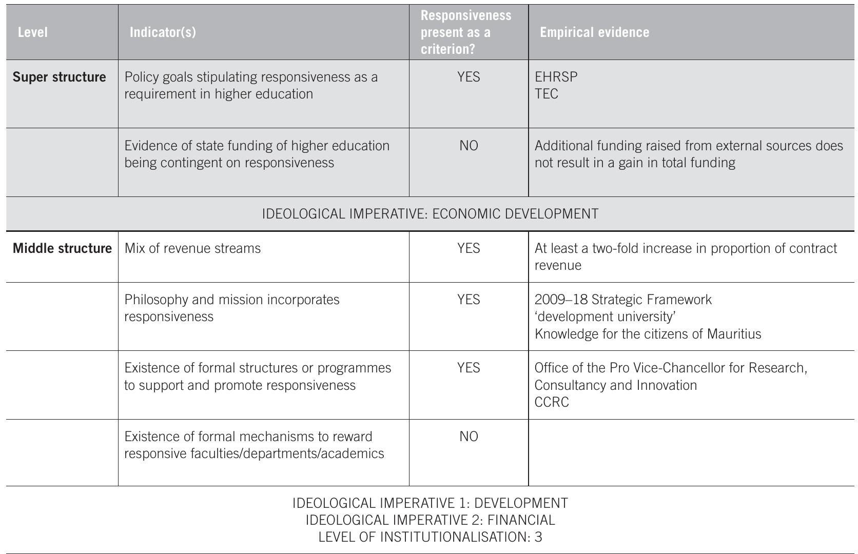 2: mauritius super and middle structures: summary of