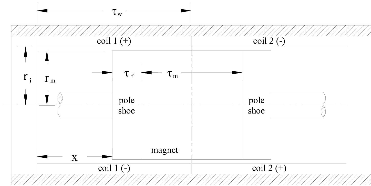 A.1 electromagnetic damper schematic diagram.