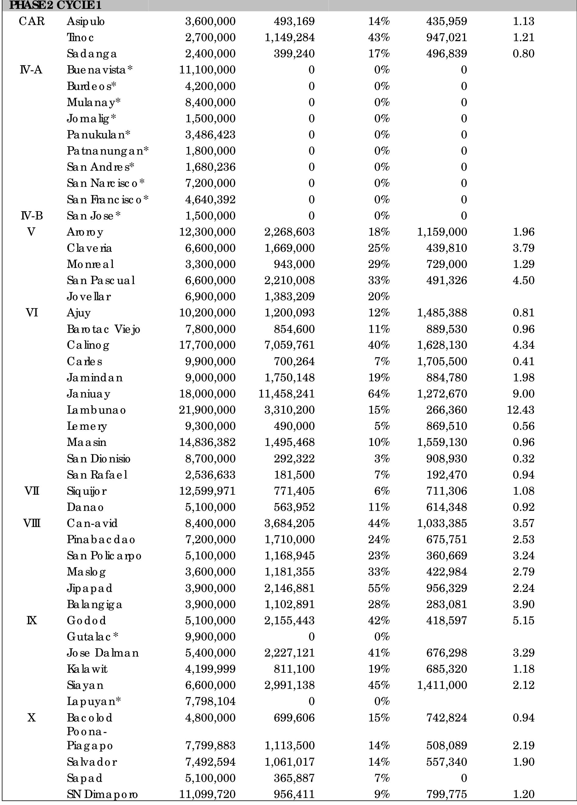 Table 37 - Measuring the Costs and Benefits of Community