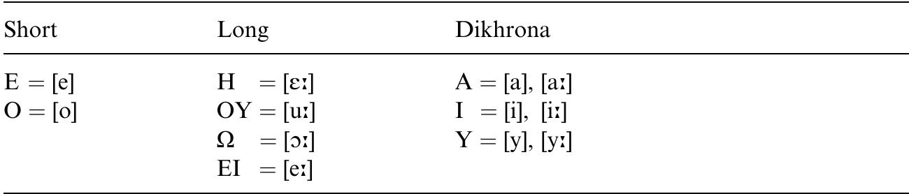 (PDF) The Forgotten Art of Isopsephy and the Magic Number KZ