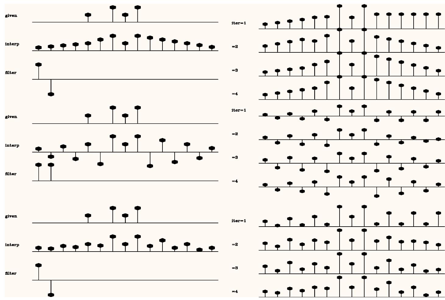Interpolation with preconditioning. in the left plot, the
