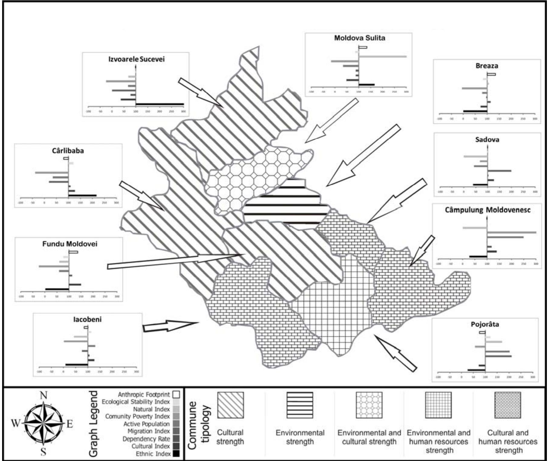 Map of commune development typology environment for