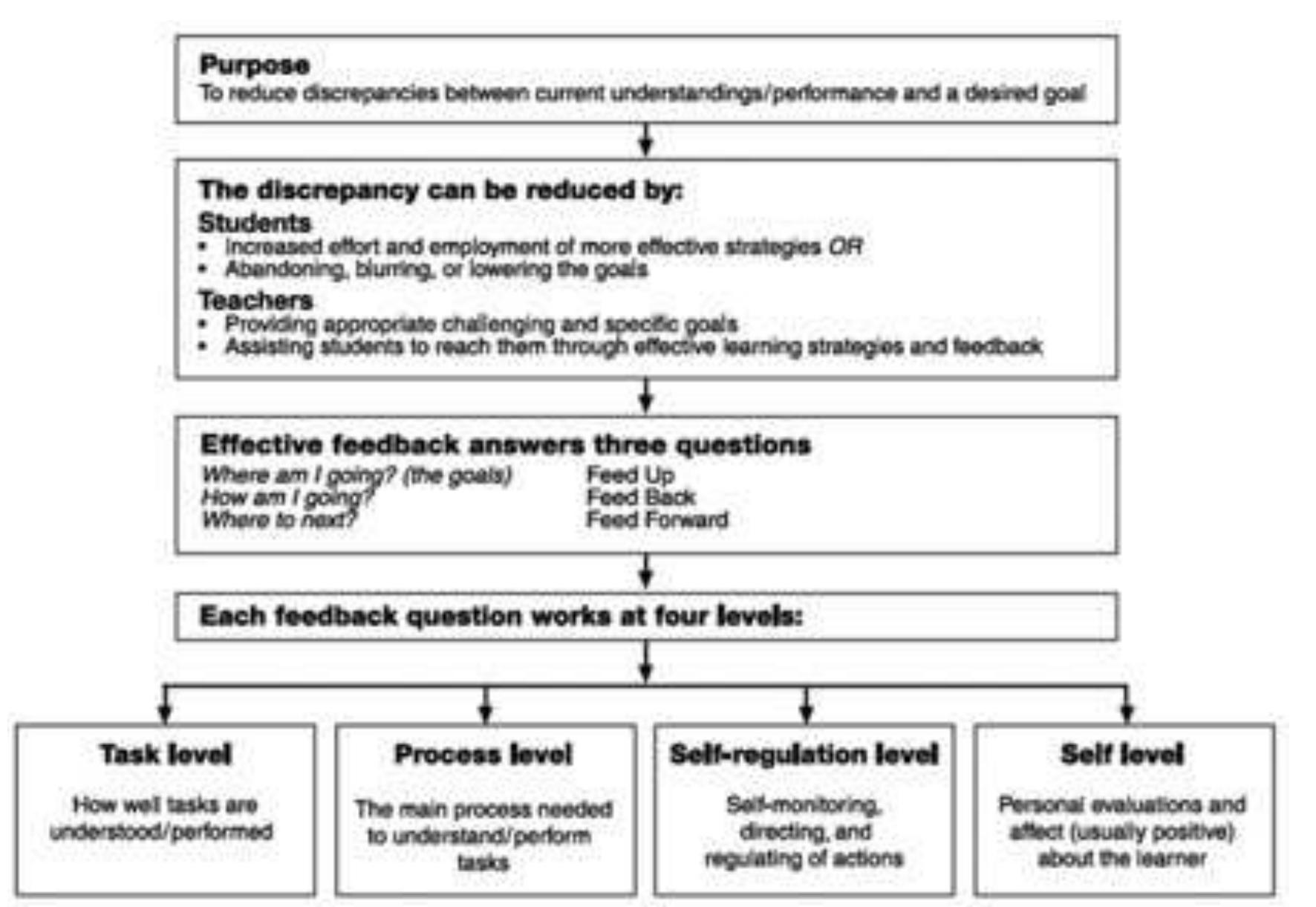 Teacher. see figure 1 for a visualization of the model.