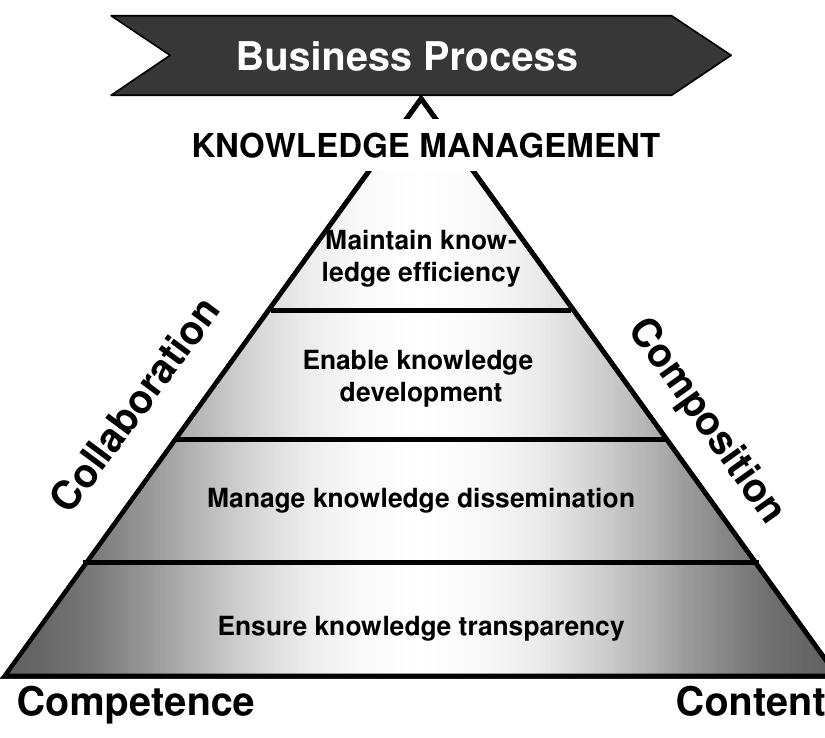 The ckm model therefore transforms the km process