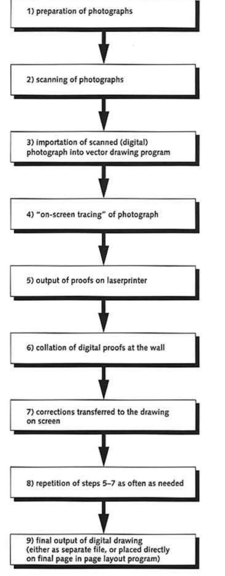Workflow of the epigraphic process for creating a dig- ital