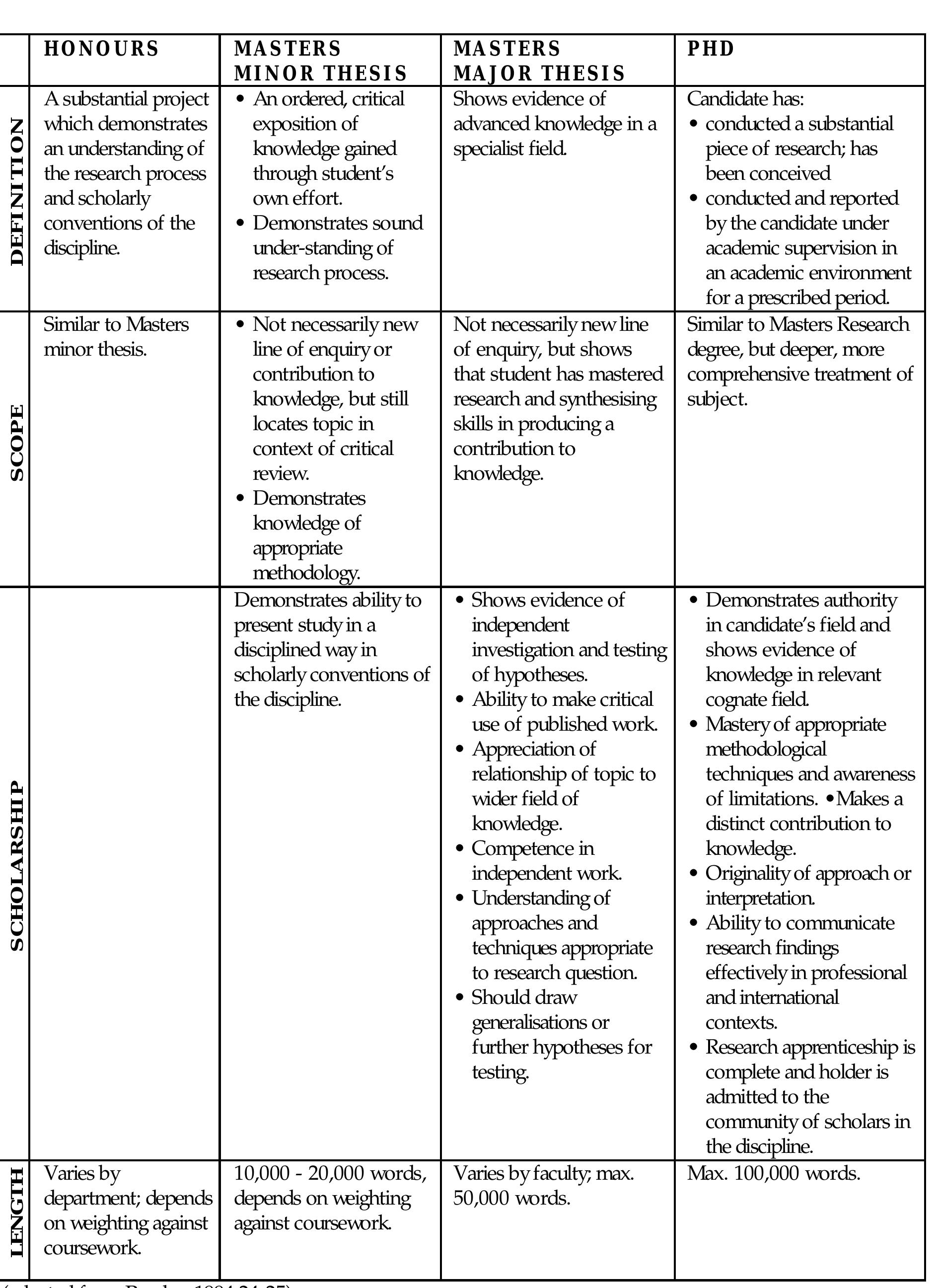 (PDF) Writing a Thesis/ Research Proposal: A step by Step Guide