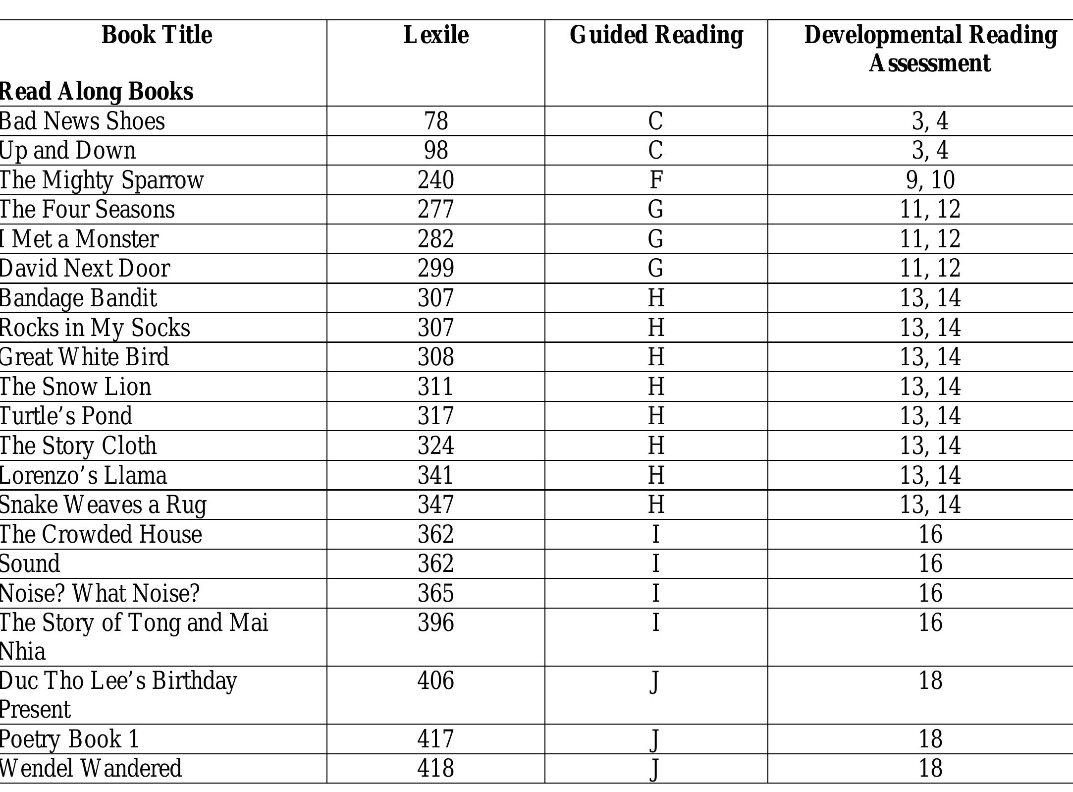 (PDF) Waterford Early Reading Program Books—Lexile Framework Levels and ...
