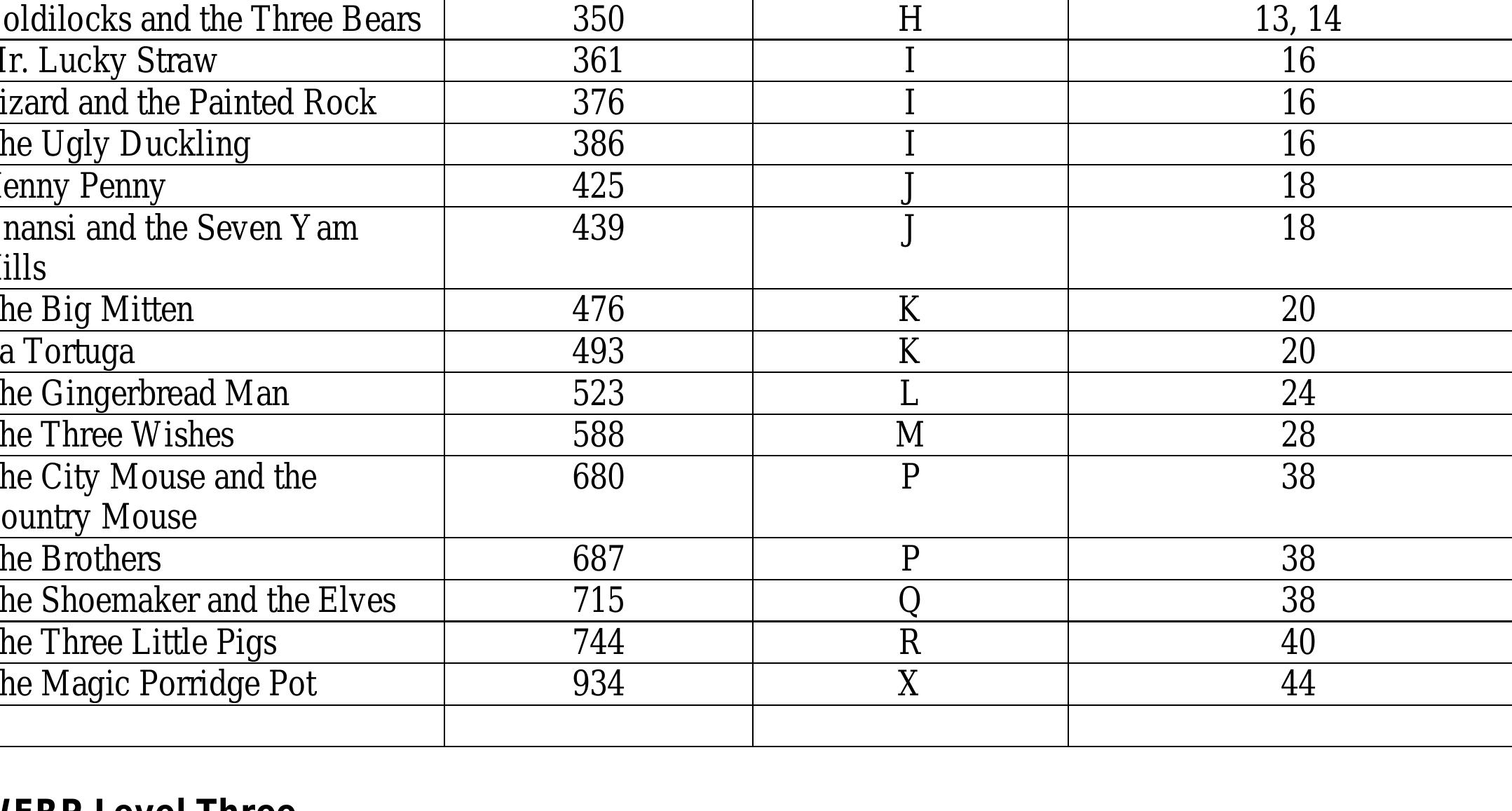 (PDF) Waterford Early Reading Program Books—Lexile Framework Levels and ...