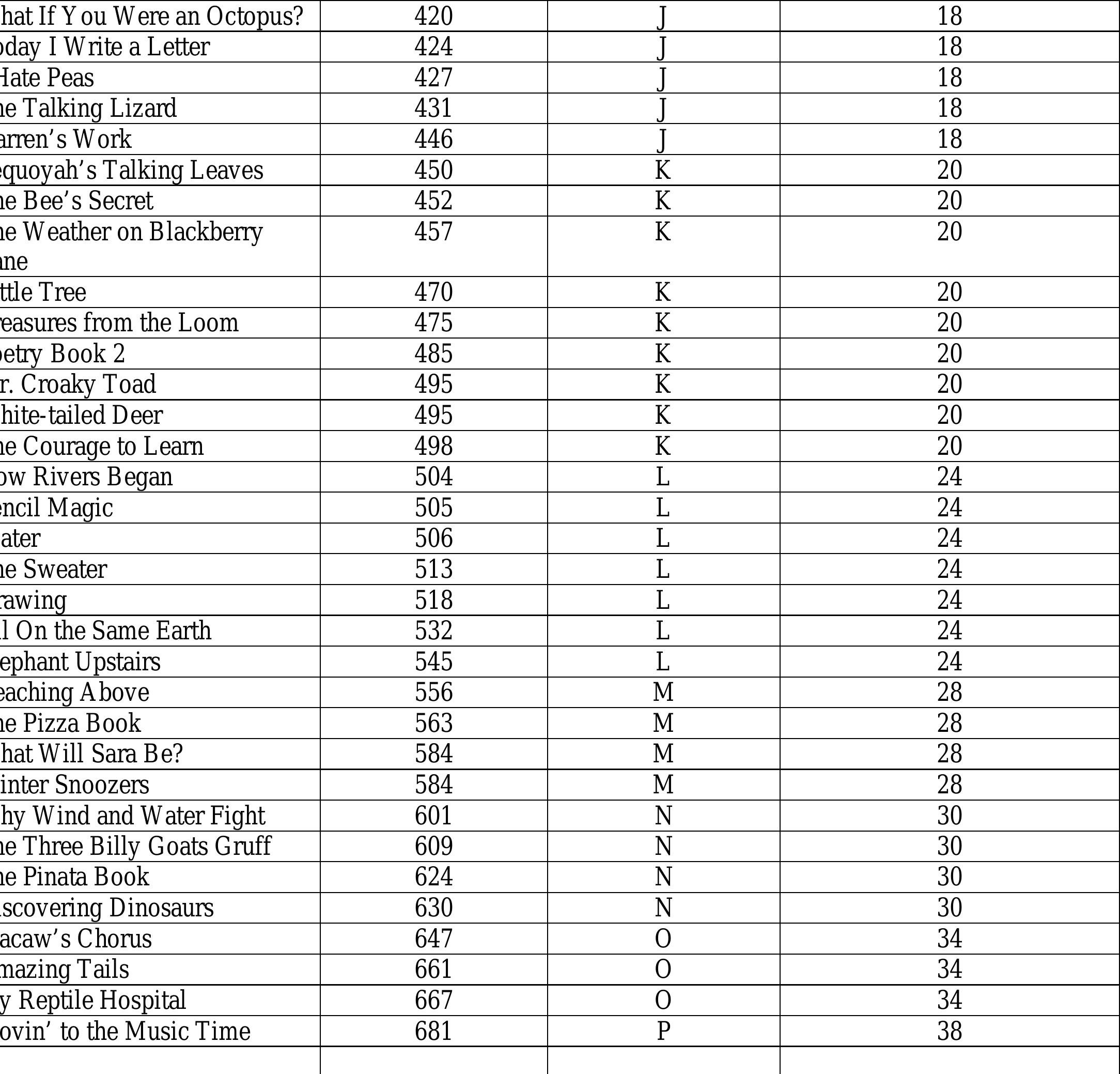 (PDF) Waterford Early Reading Program Books—Lexile Framework Levels and ...