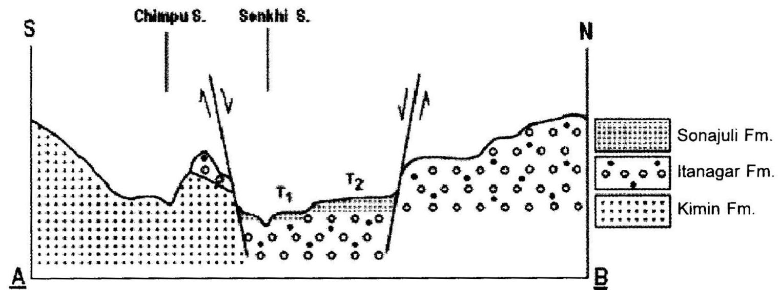 Cross-section showing horst and graben structure. section