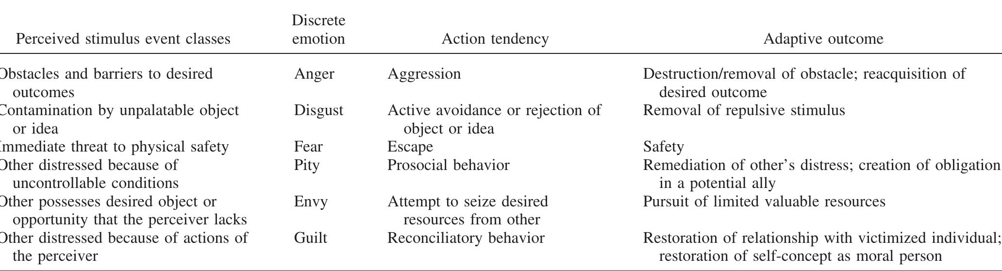 An evolutionary approach to emotions note. illustrative
