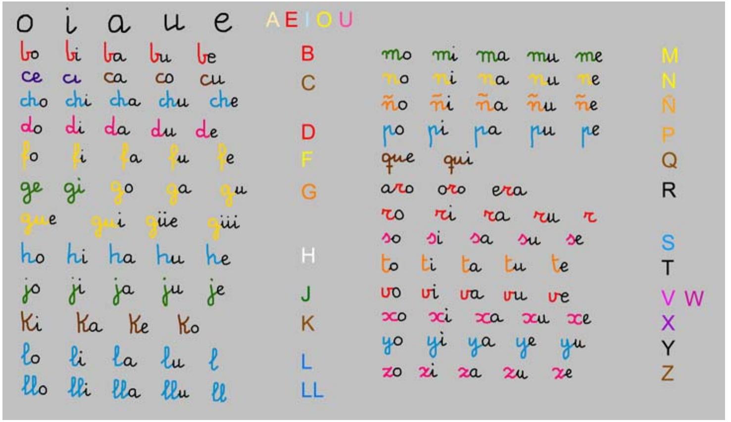 Ura 3. comparacion de los colores utilizados en un método de