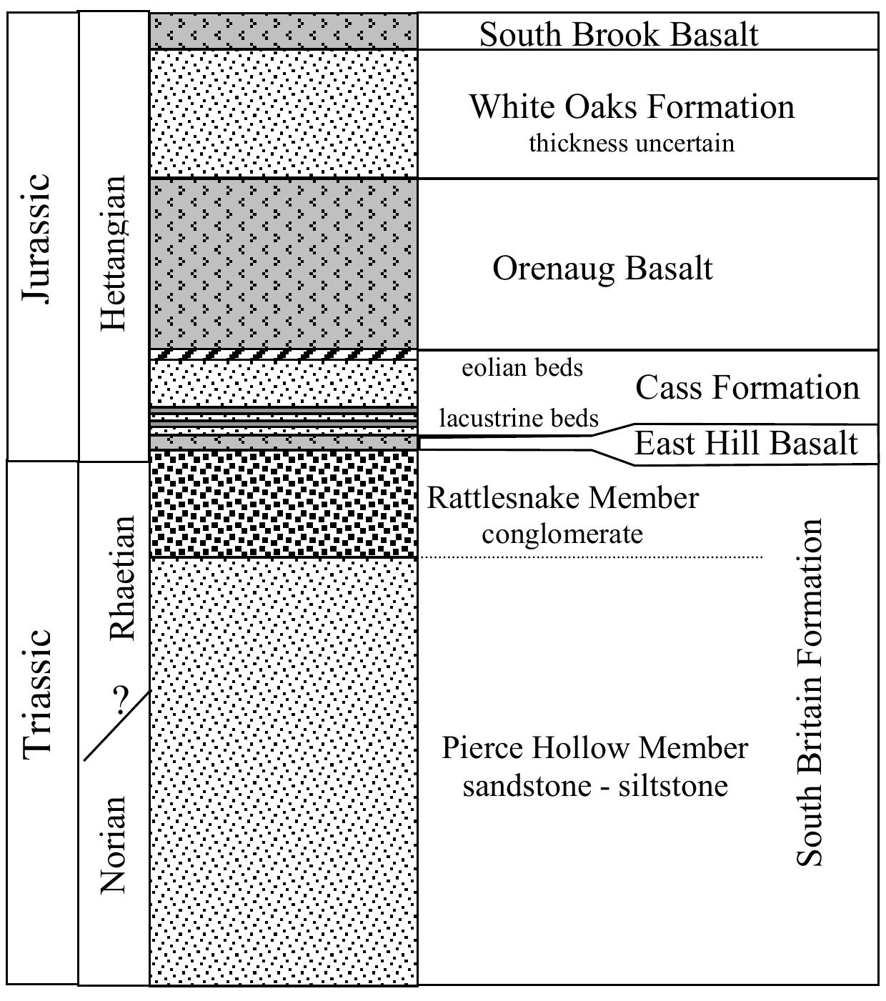 Stratigraphic nomenclature of the pomperaug basin. thickness