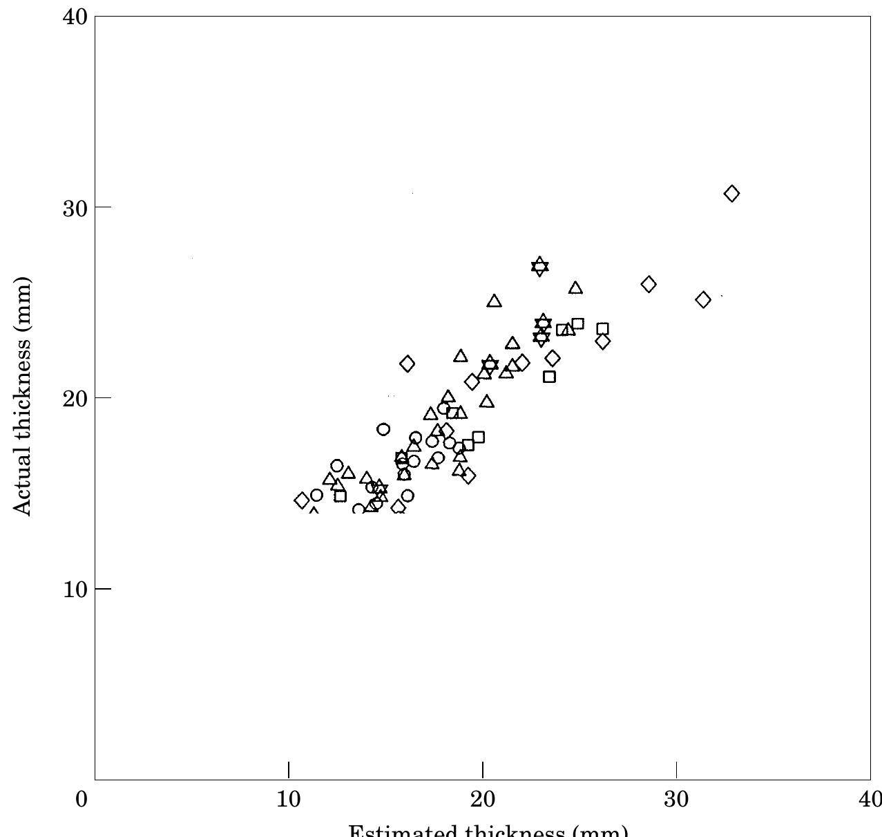 Plot of the estimated thickness (based on exterior platform