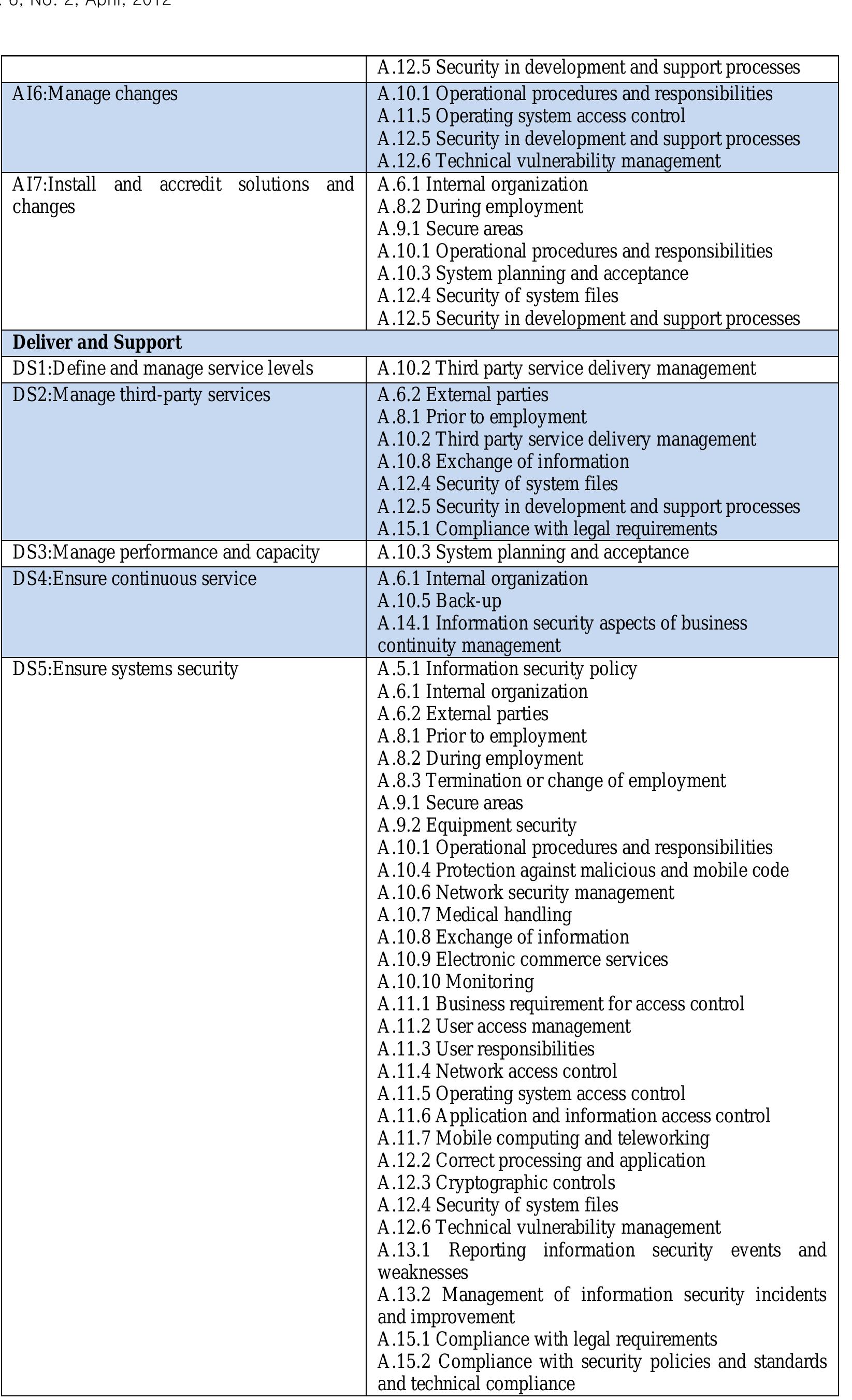 Table 5 - An Approach to Map COBIT Processes to ISO/IEC