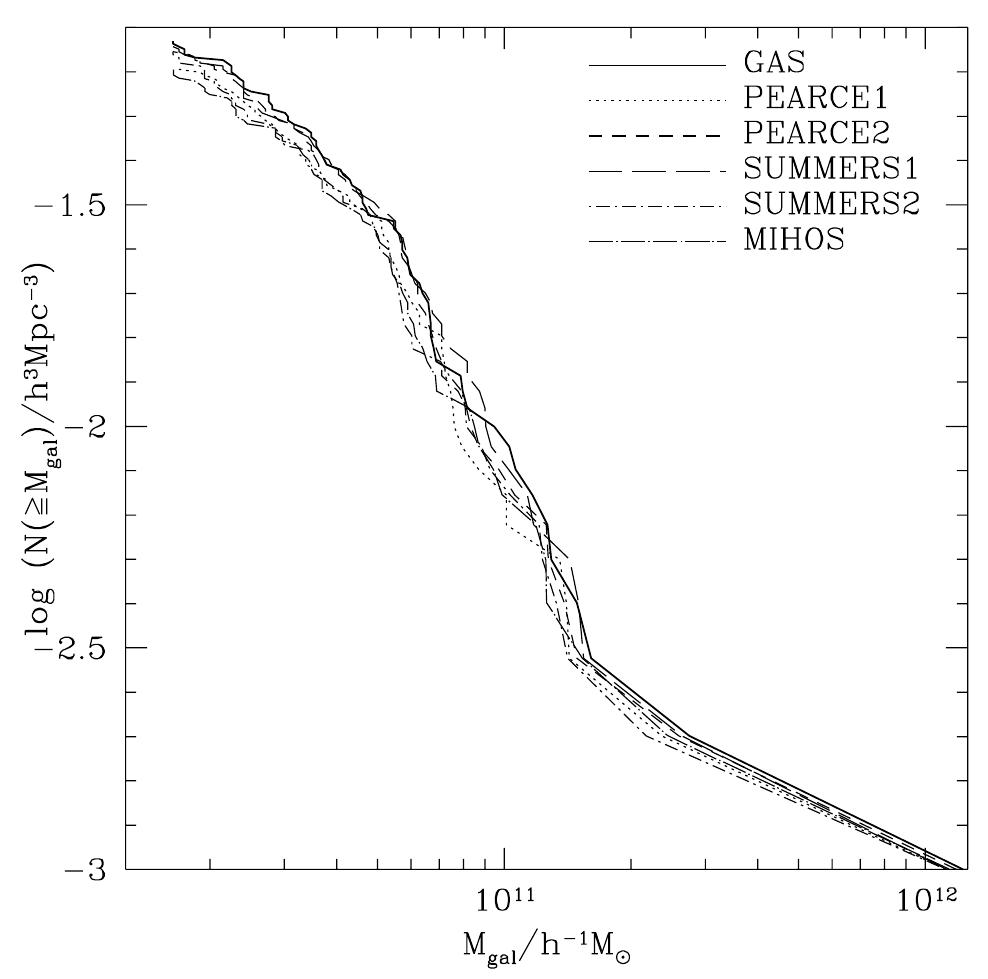 Cumulative mass functions for galaxies in simulations with