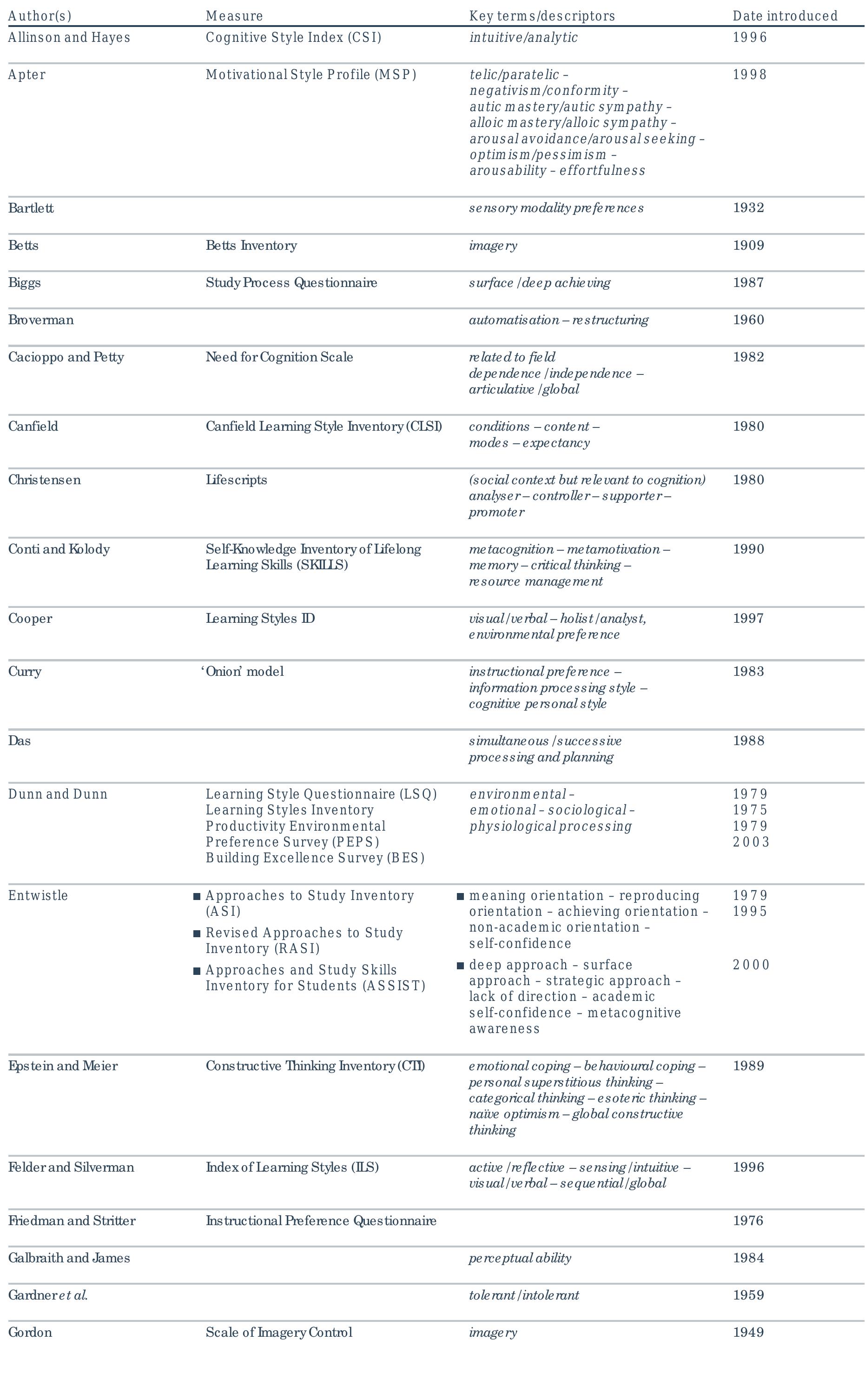 Table 16 - Should we be using Learning Styles? What research