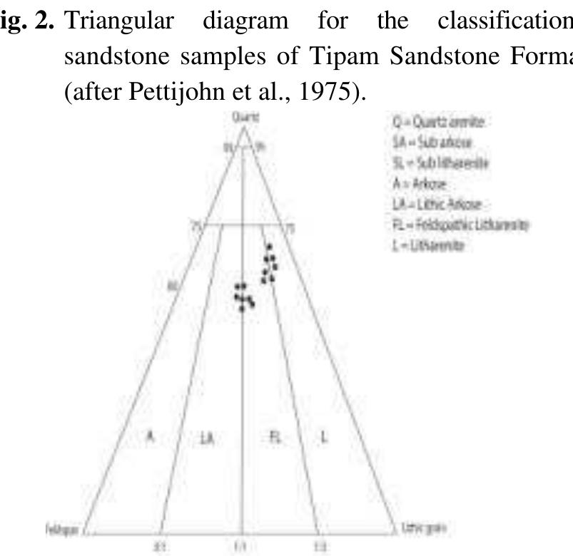 G.3. triangular diagram shows the classification of