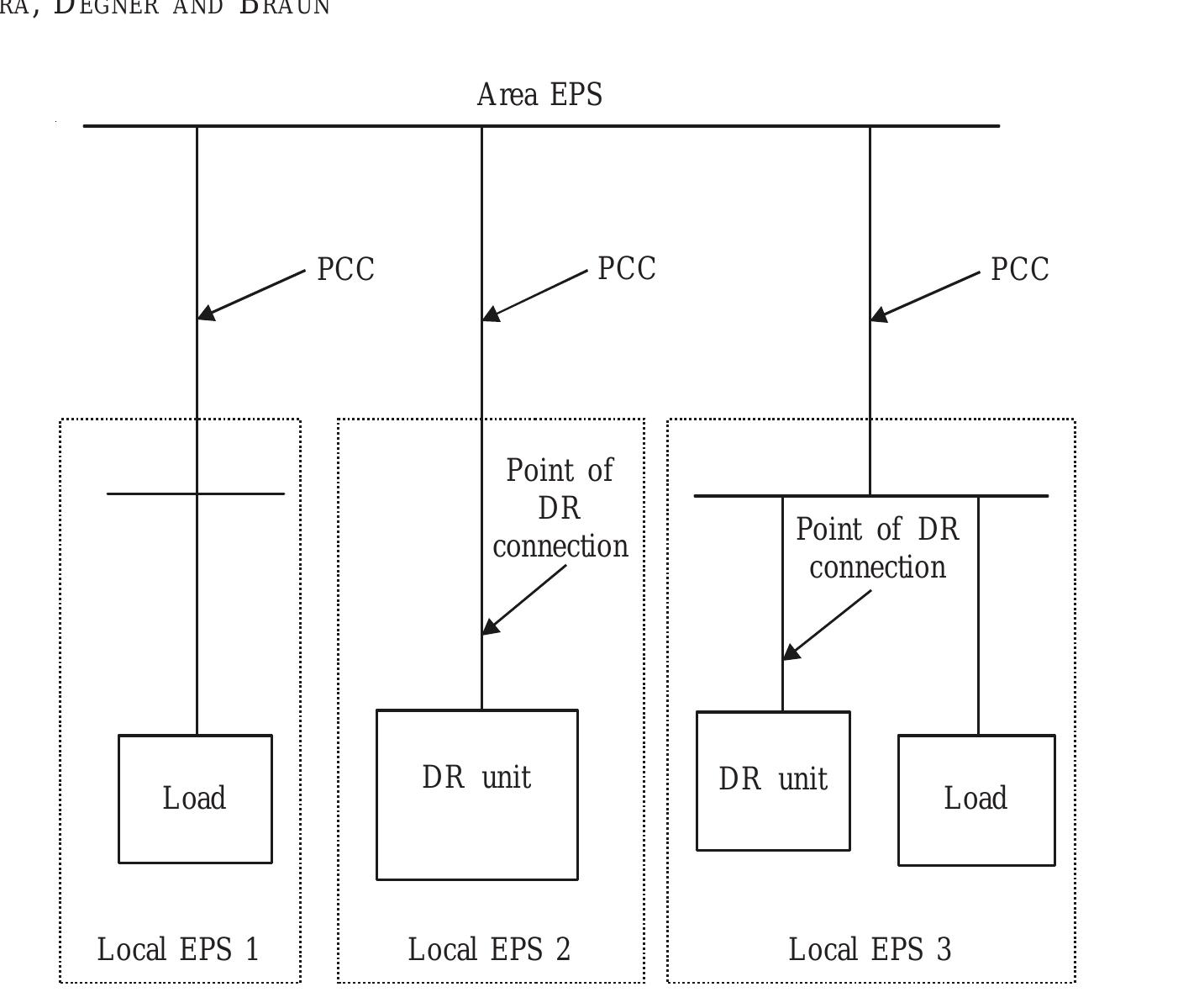 Ieee definition [5].