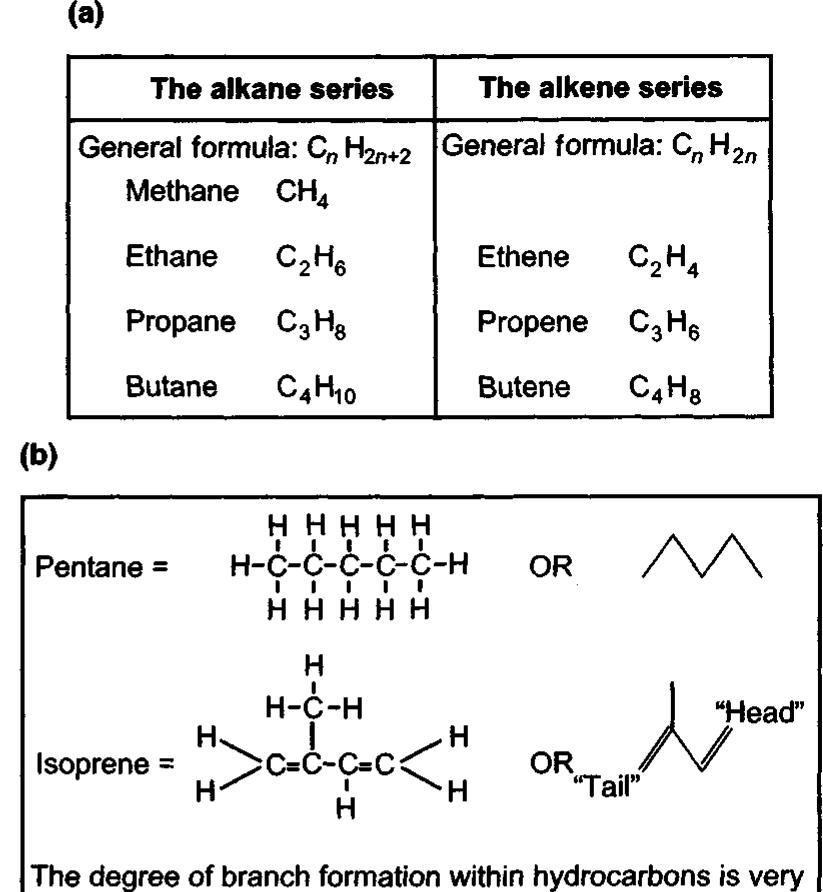 3 (a) chemical formulas for alkanes and alkenes, plus