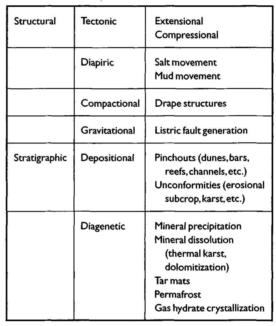3 structural and stratigraphic traps. (modified from allen