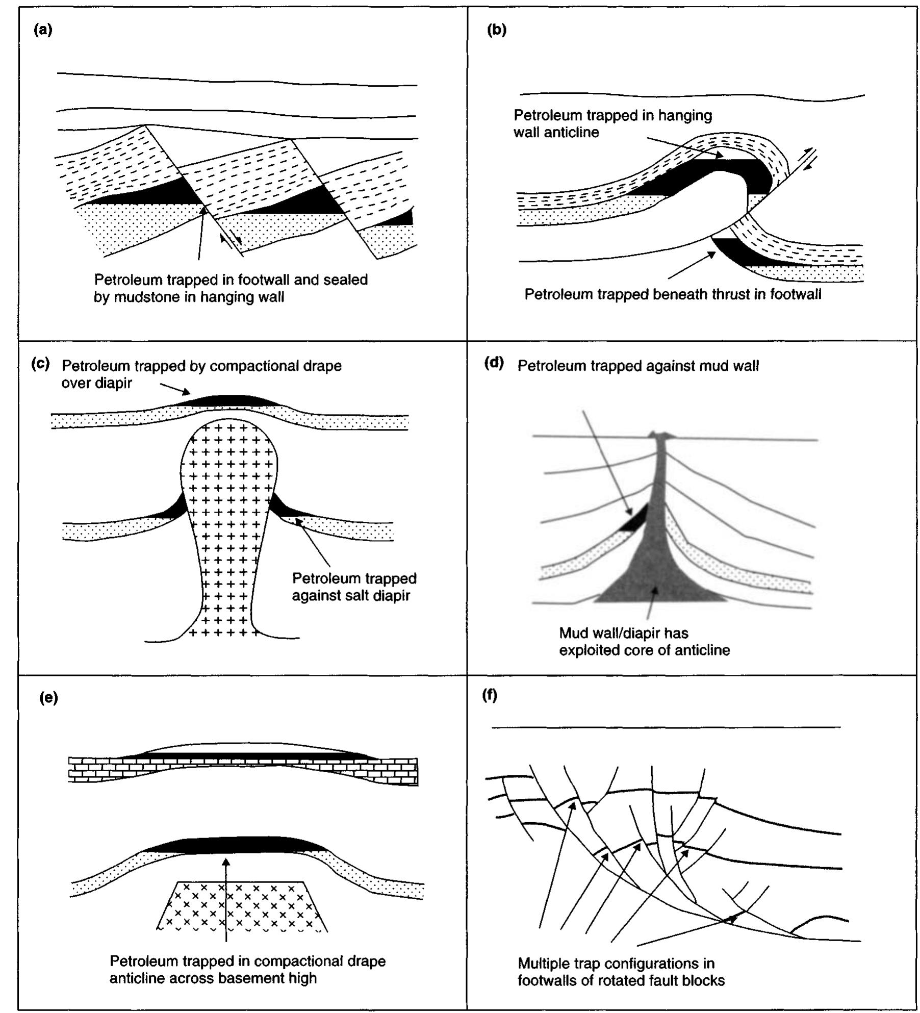 Figure 138 - from Petroleum Geoscience