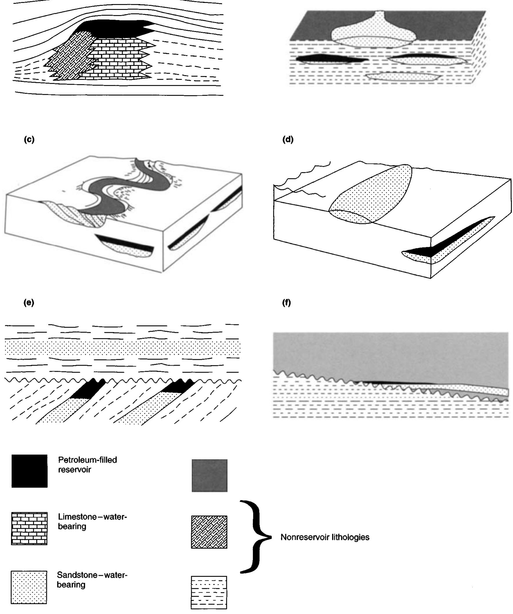Figure 139 - from Petroleum Geoscience
