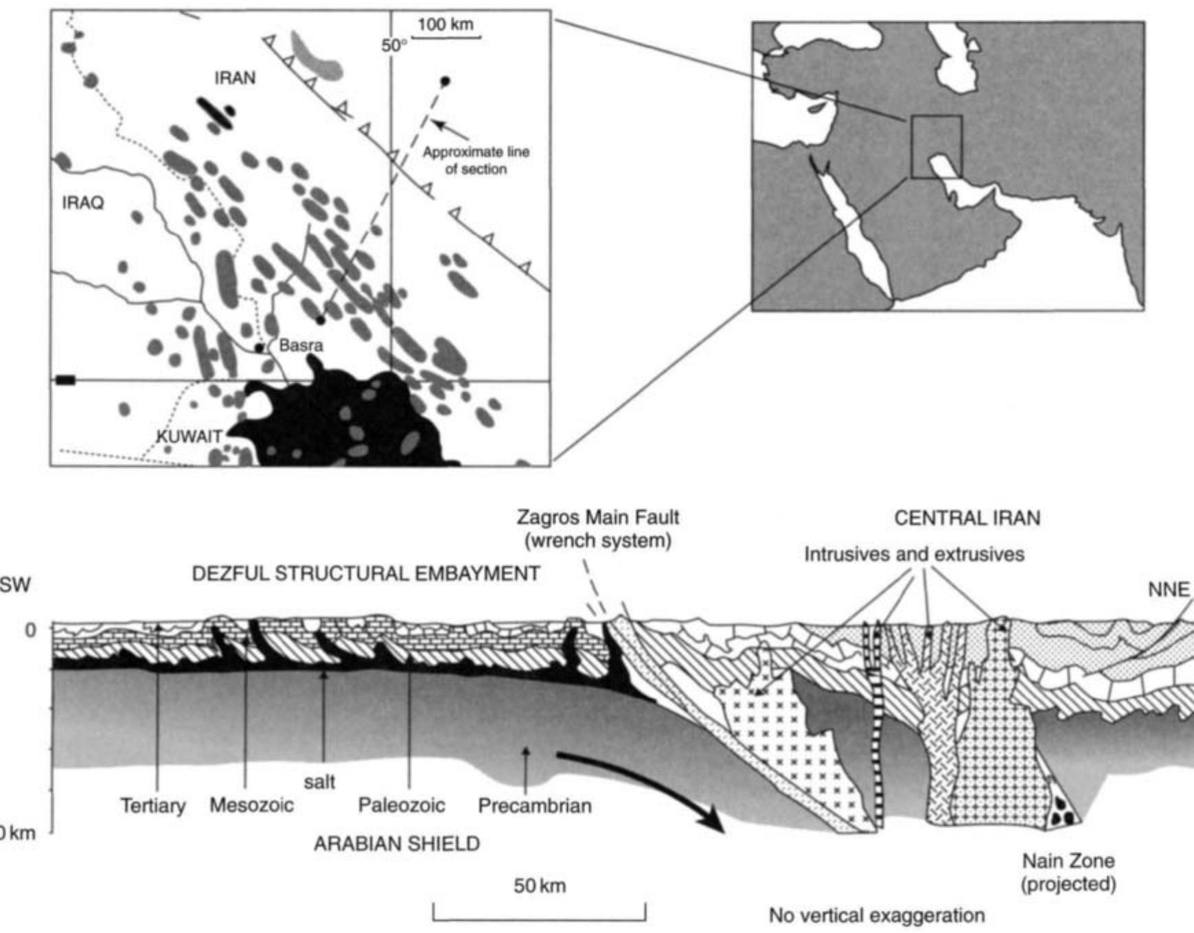40 a simplified map and cross-section of the zagros orogenic