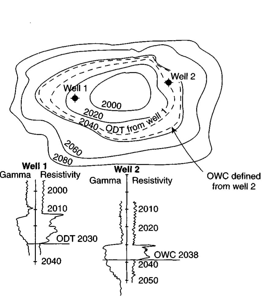 §3 spill points on four-way dip-closed and fault-closed