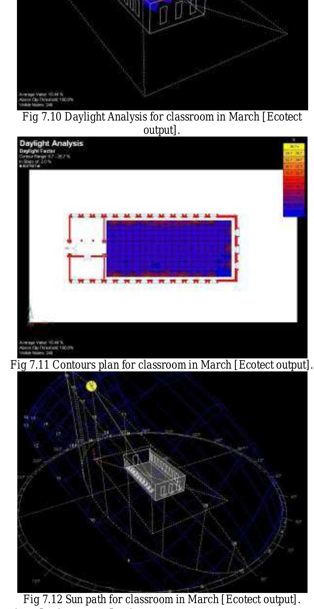 13 daylight analysis for classroom in j une [ecotect