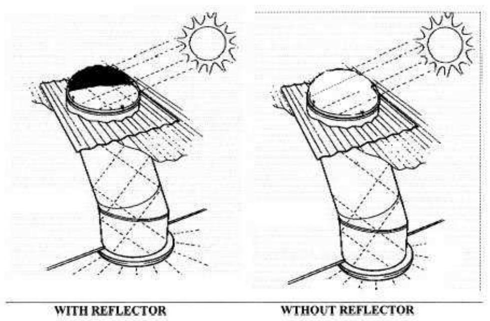 17 vertical light pipes technology (vlps) with and without
