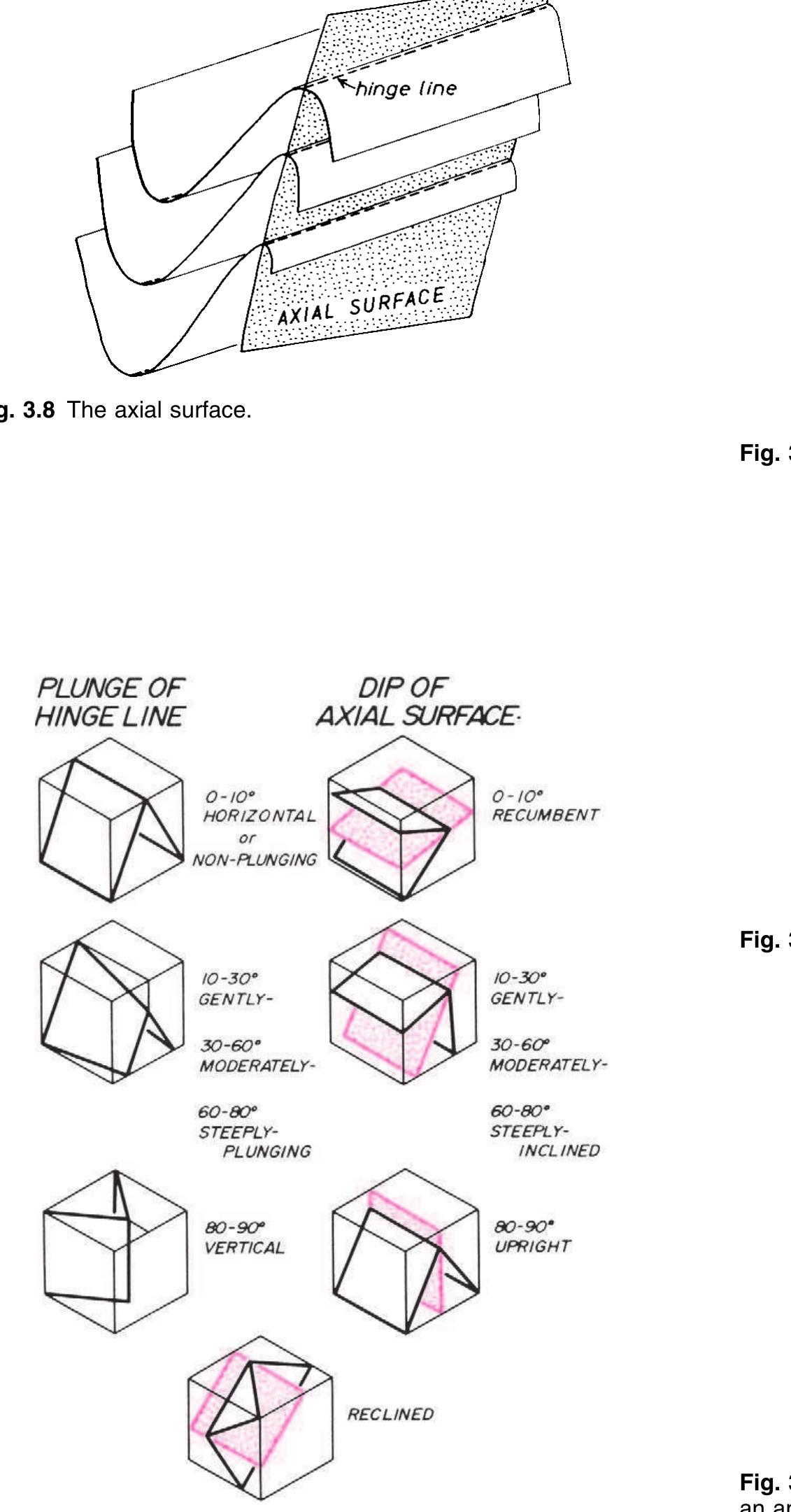 Figure 52 - Geological Structures & Maps