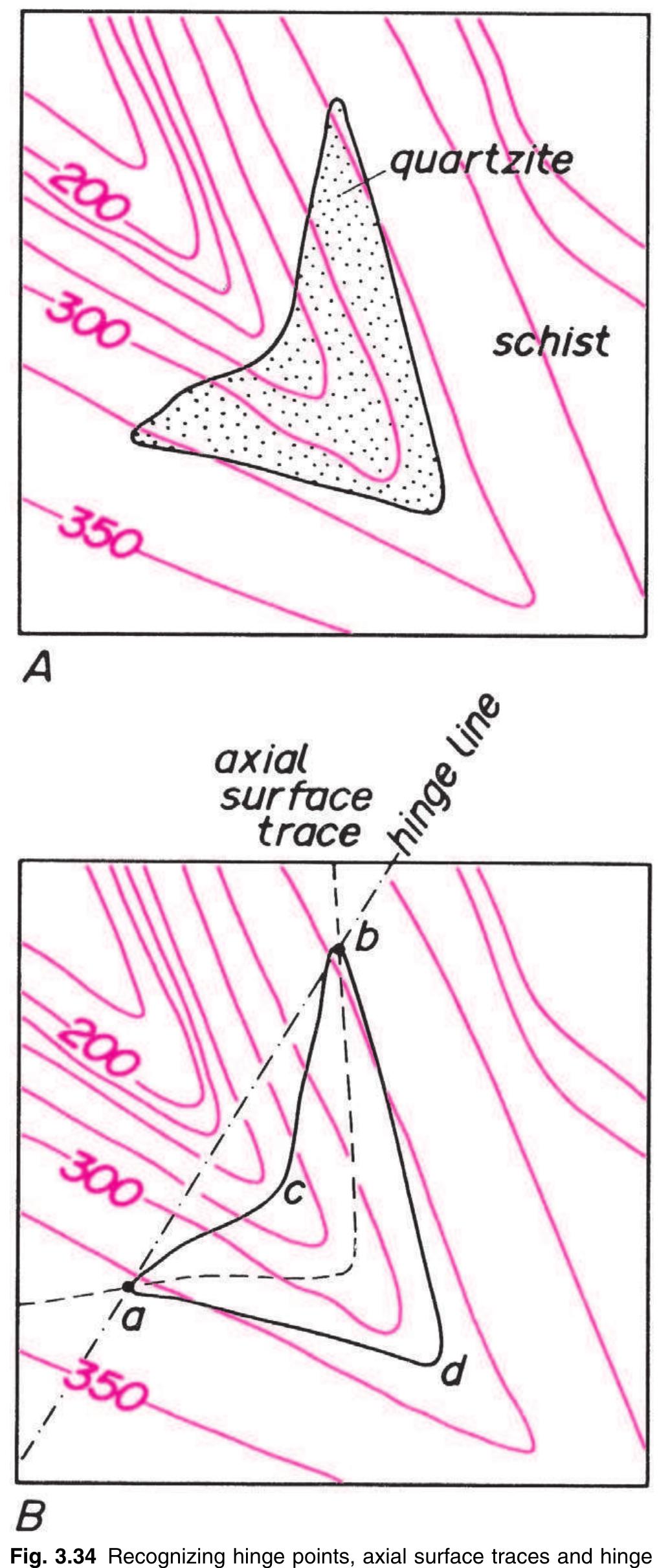 Figure 76 - Geological Structures & Maps