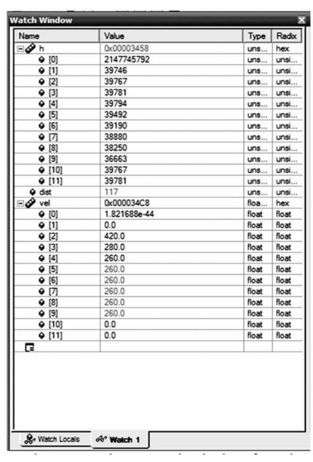 The figure shows the pixel position of centroid in sequence