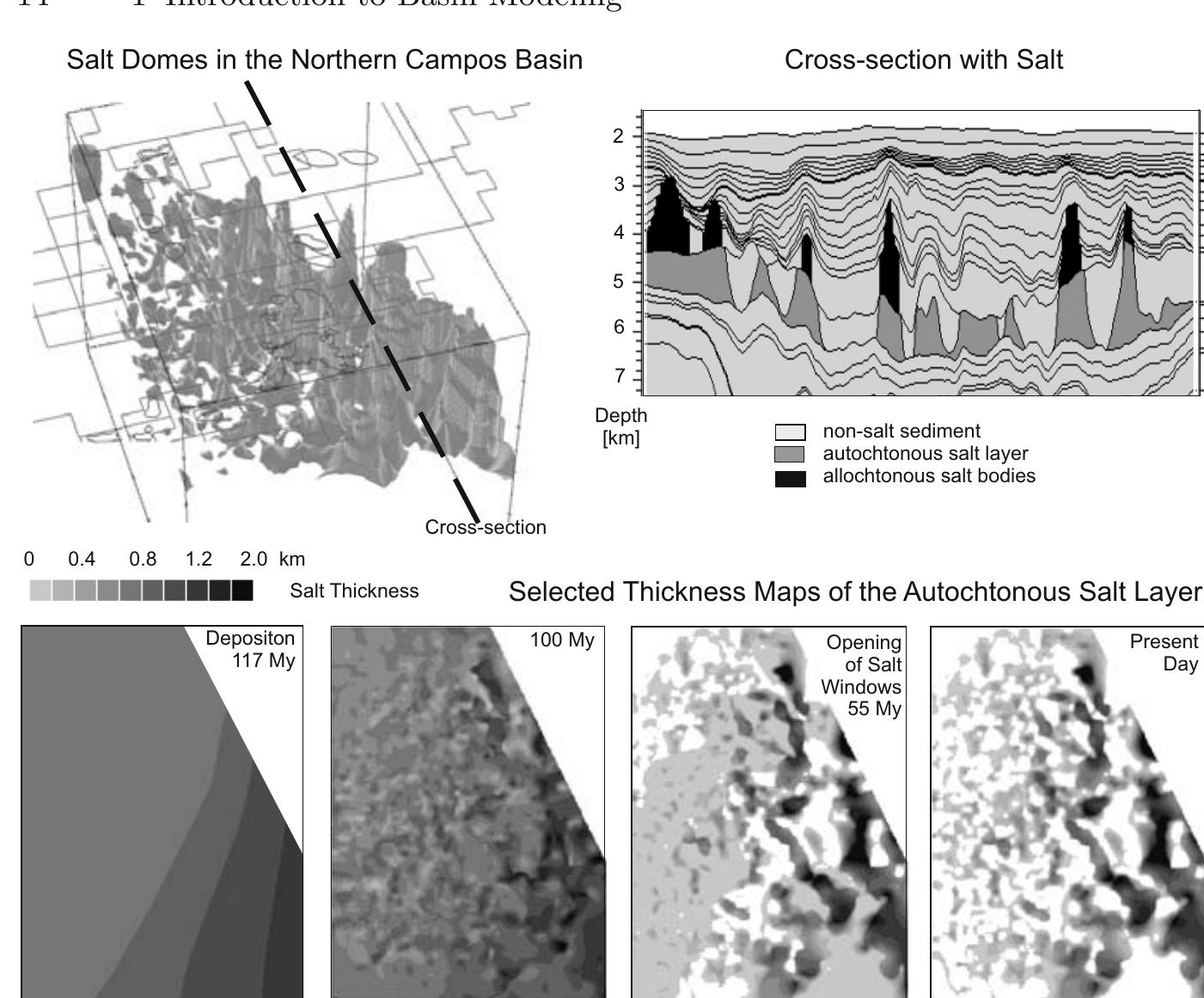 Selected salt penetration maps of the layers above the