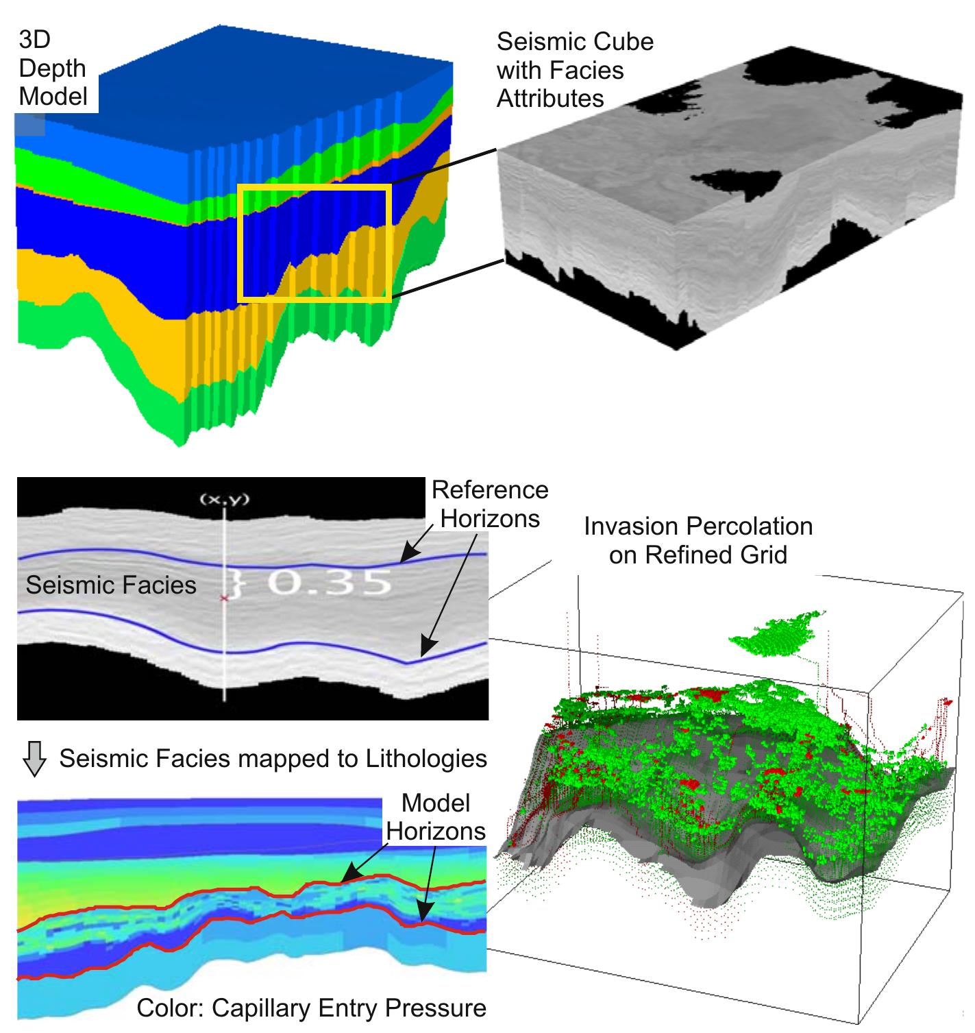9. seismic cube with facies attributes and migration with
