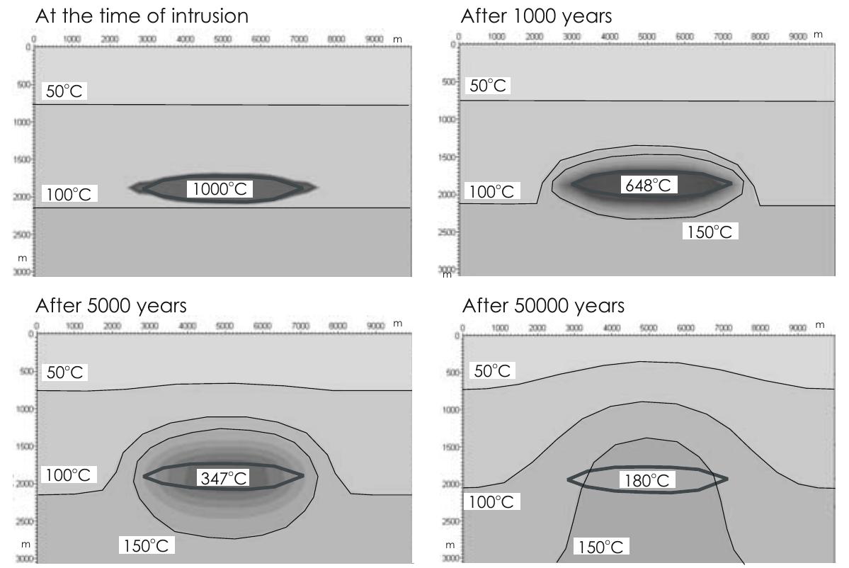 19. temperature development around an intrusion of size 300m