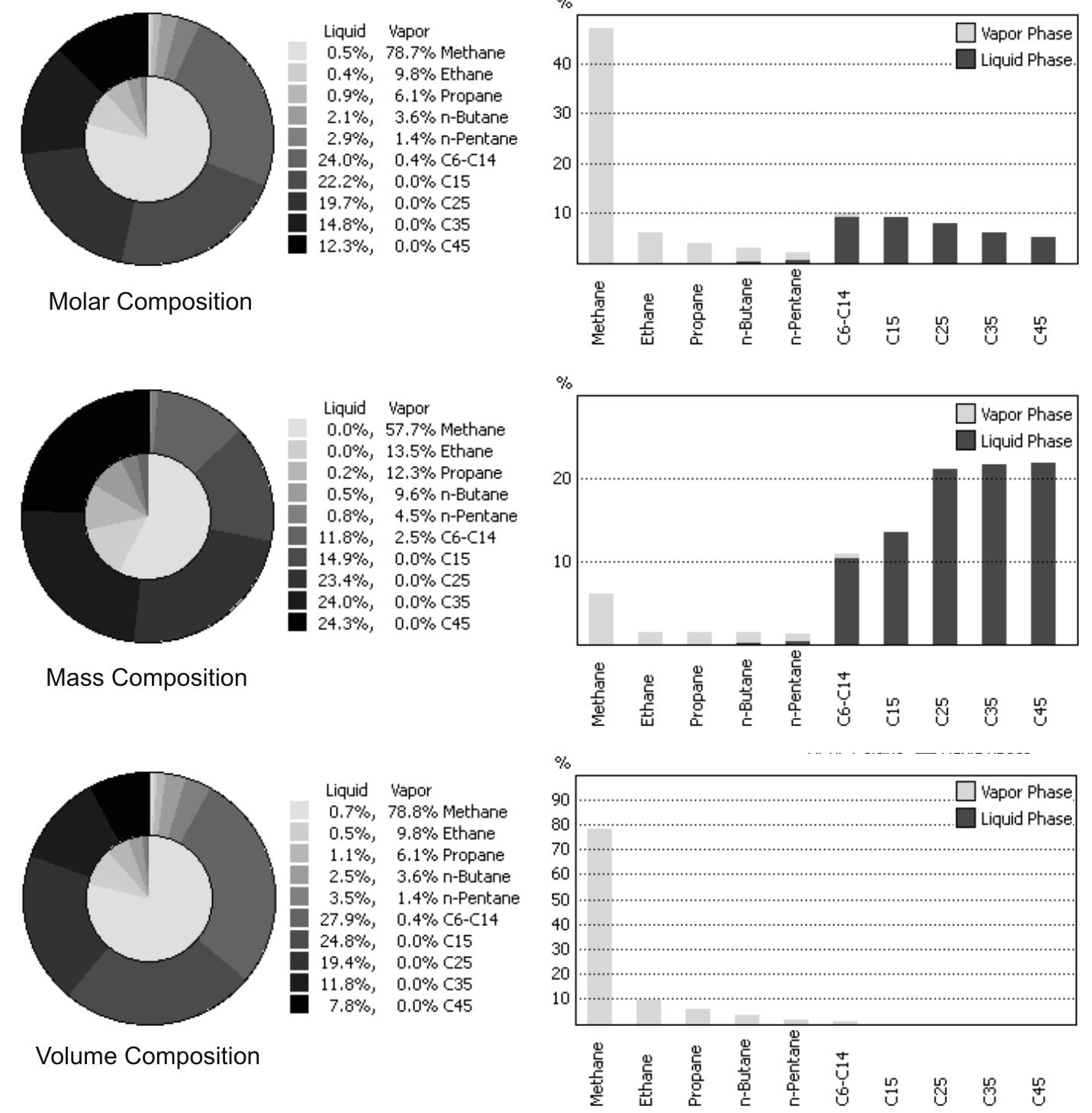 12. pie charts for phase composition and bar graphs for