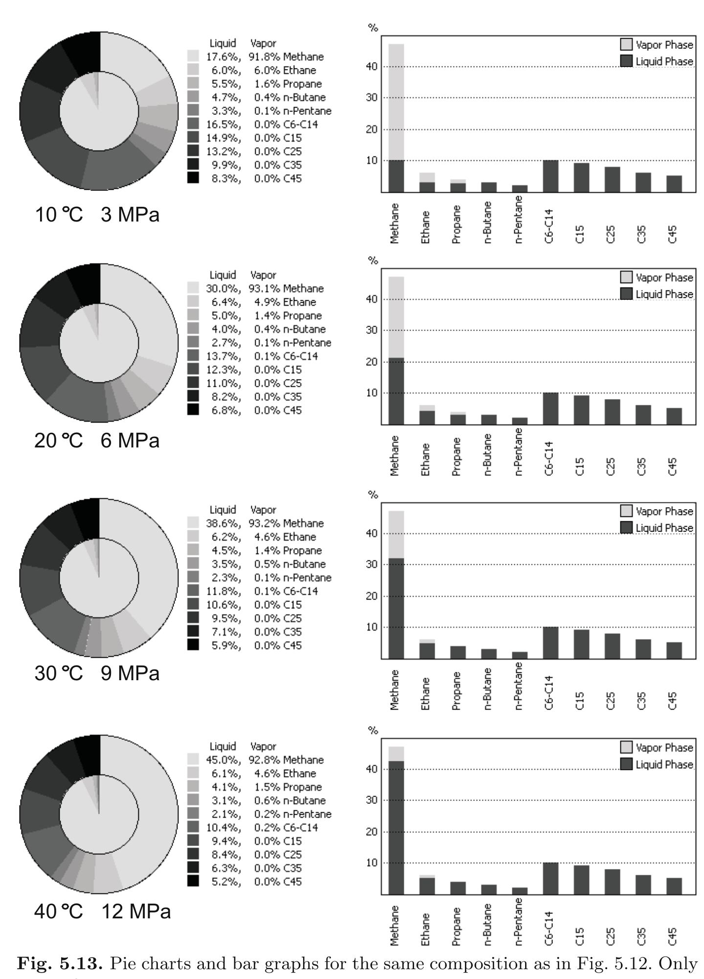 Figure 177 - Basin&Petroleum Systems Modeling