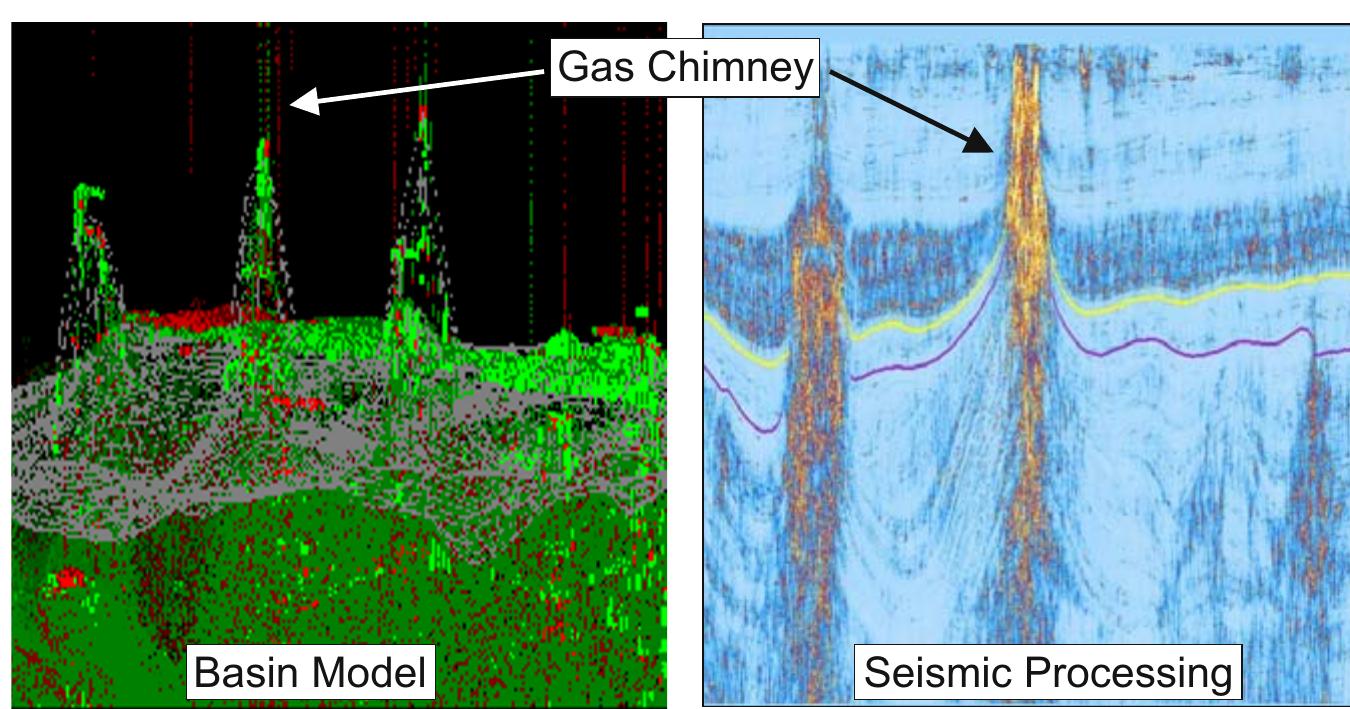 57. chimneys which are modeled with ip on the left. similar