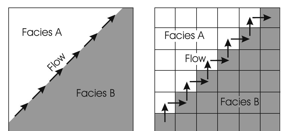 64. schematic map view of flow along a facies boundary on