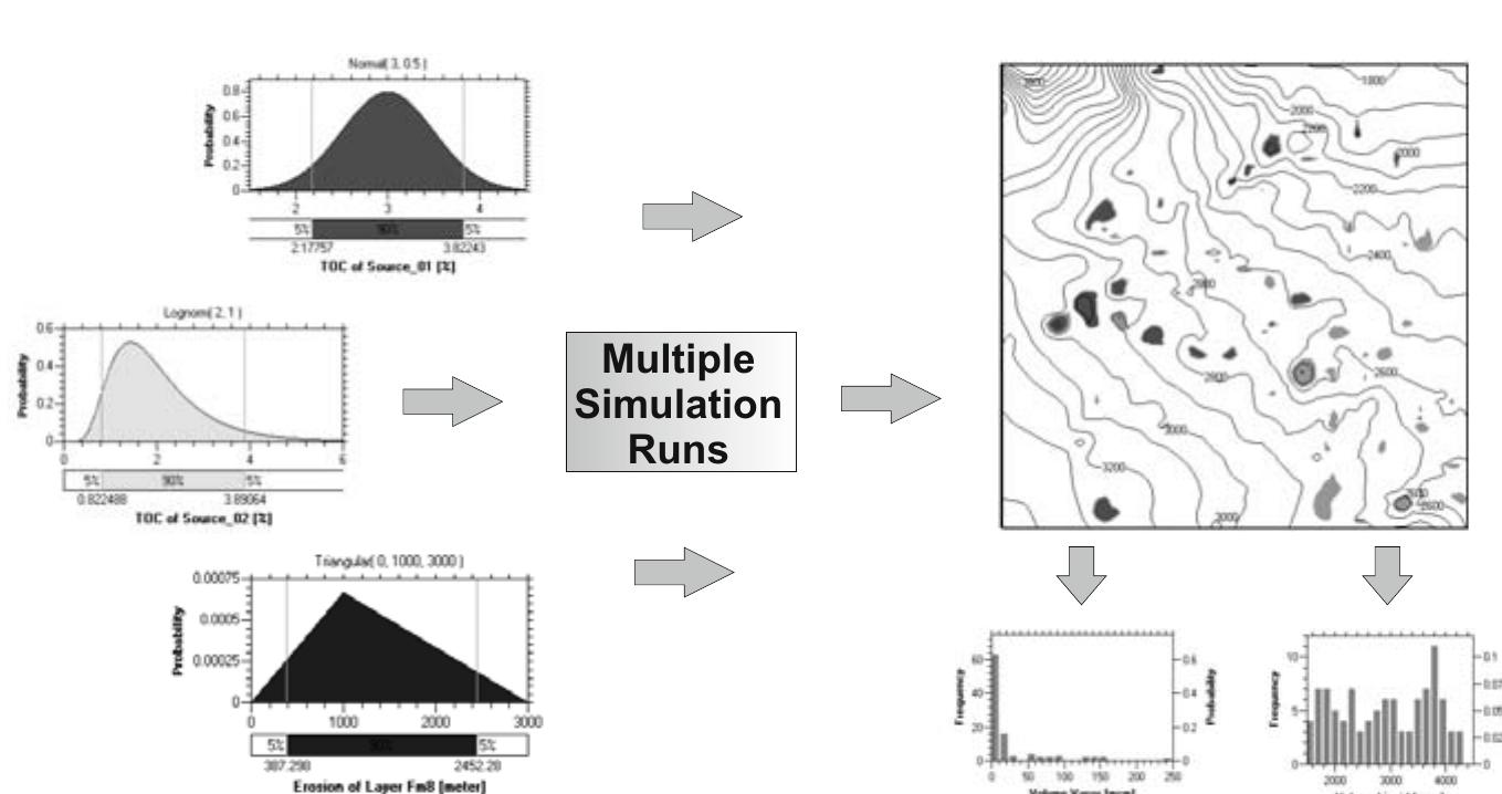 5. monte carlo simulation with histograms of accumulated