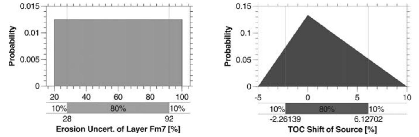 11. examples of uniform and triangular distributions with a