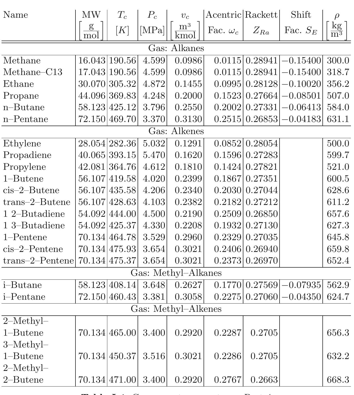 Table 27 - Basin&Petroleum Systems Modeling